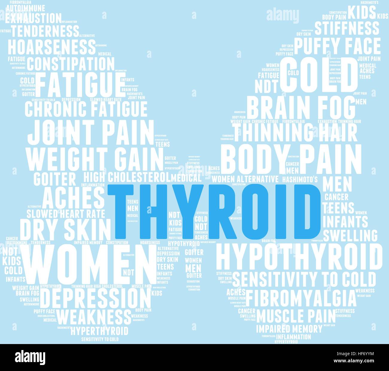Thyroid word cloud on a pastel background Stock Vector Image & Art - Alamy