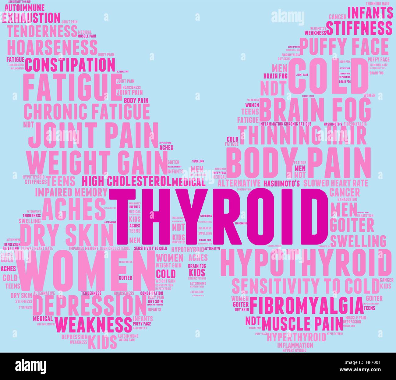 Thyroid word cloud on a pastel background Stock Vector Image & Art - Alamy