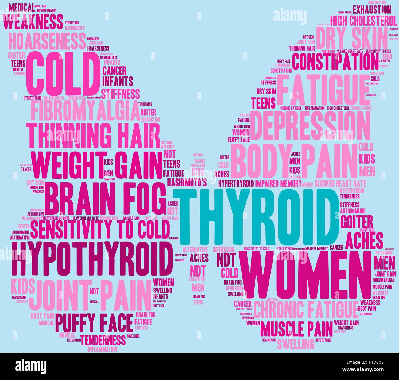 Thyroid word cloud on a pastel background Stock Vector Image & Art - Alamy