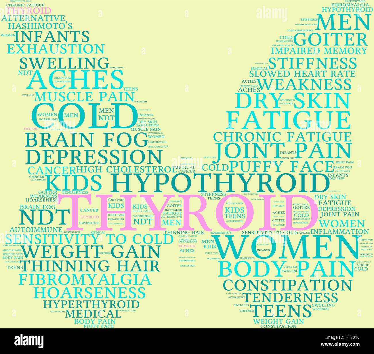 Thyroid word cloud on a pastel background Stock Vector Image & Art - Alamy