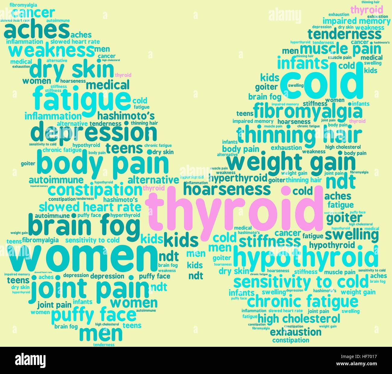 Thyroid word cloud on a pastel background Stock Vector Image & Art - Alamy