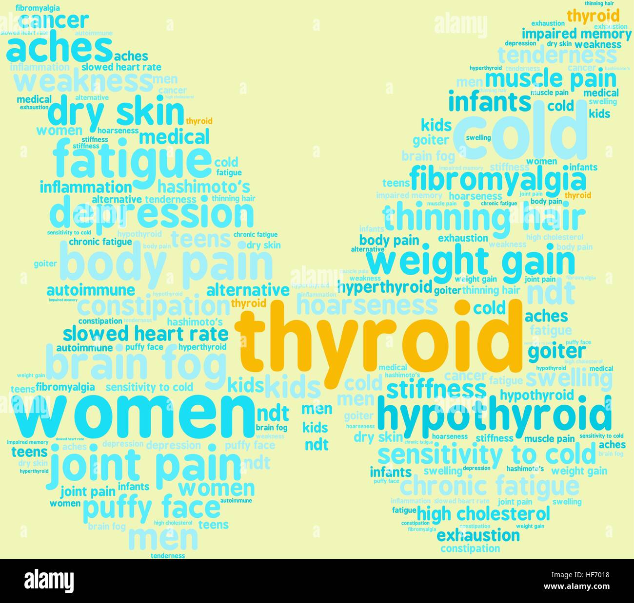 Thyroid word cloud on a pastel background Stock Vector Image & Art - Alamy