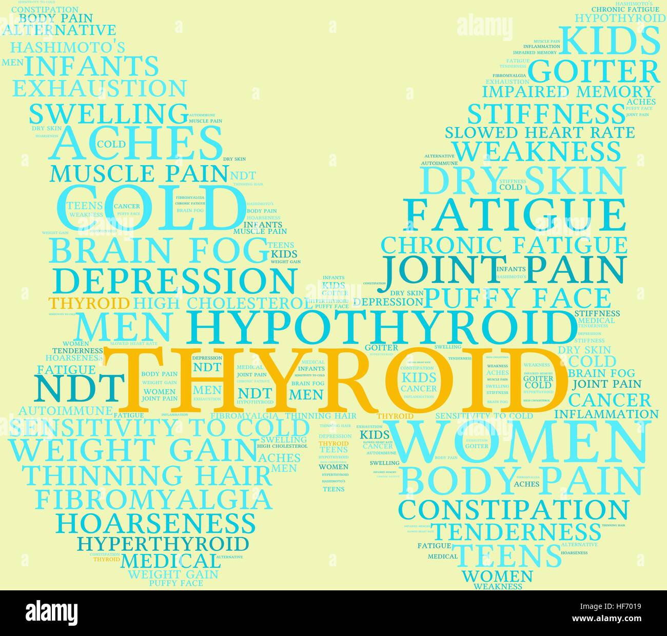 Thyroid word cloud on a pastel background Stock Vector Image & Art - Alamy