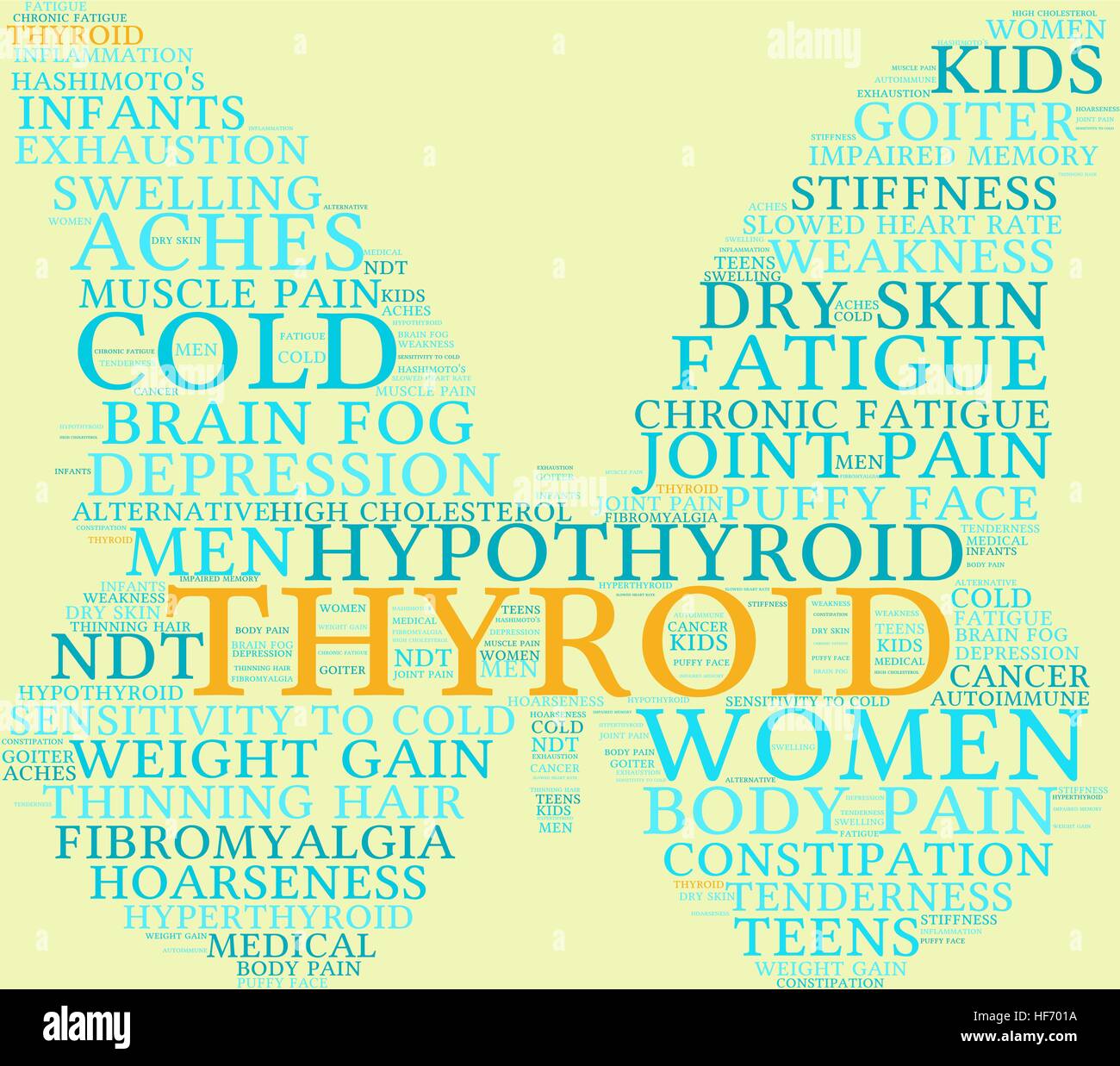 Thyroid word cloud on a pastel background Stock Vector Image & Art - Alamy