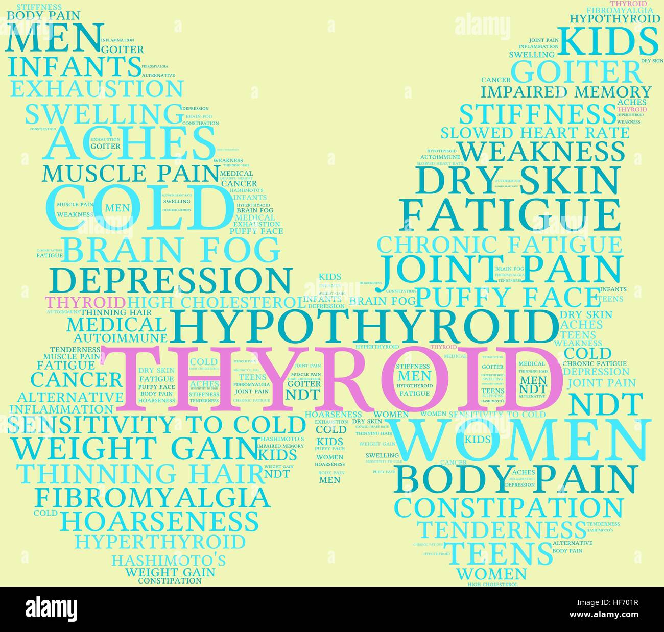 Thyroid word cloud on a pastel background Stock Vector Image & Art - Alamy