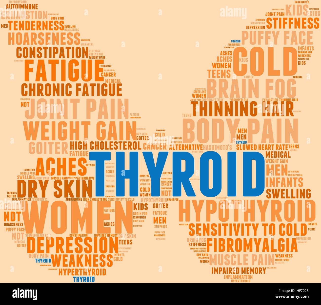 Thyroid word cloud on a pastel background Stock Vector Image & Art - Alamy