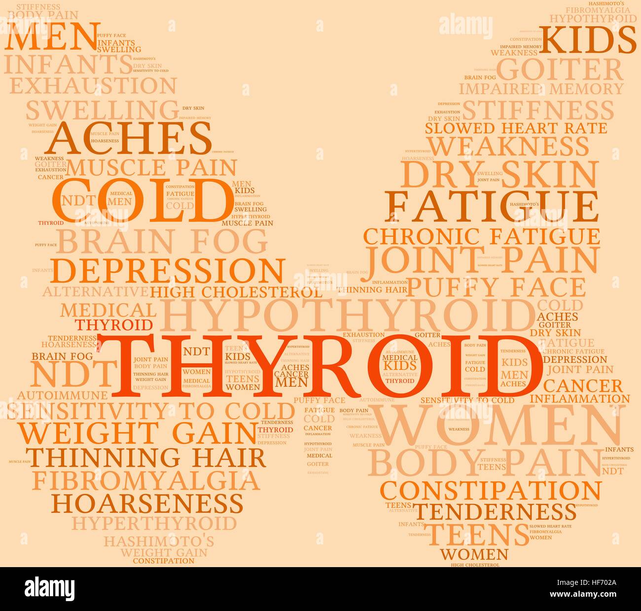 Thyroid word cloud on a pastel background Stock Vector Image & Art - Alamy