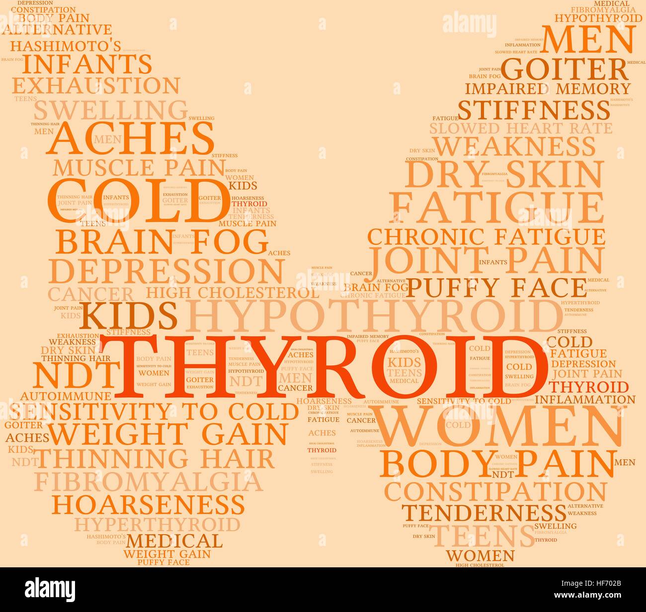 Thyroid word cloud on a pastel background Stock Vector Image & Art - Alamy