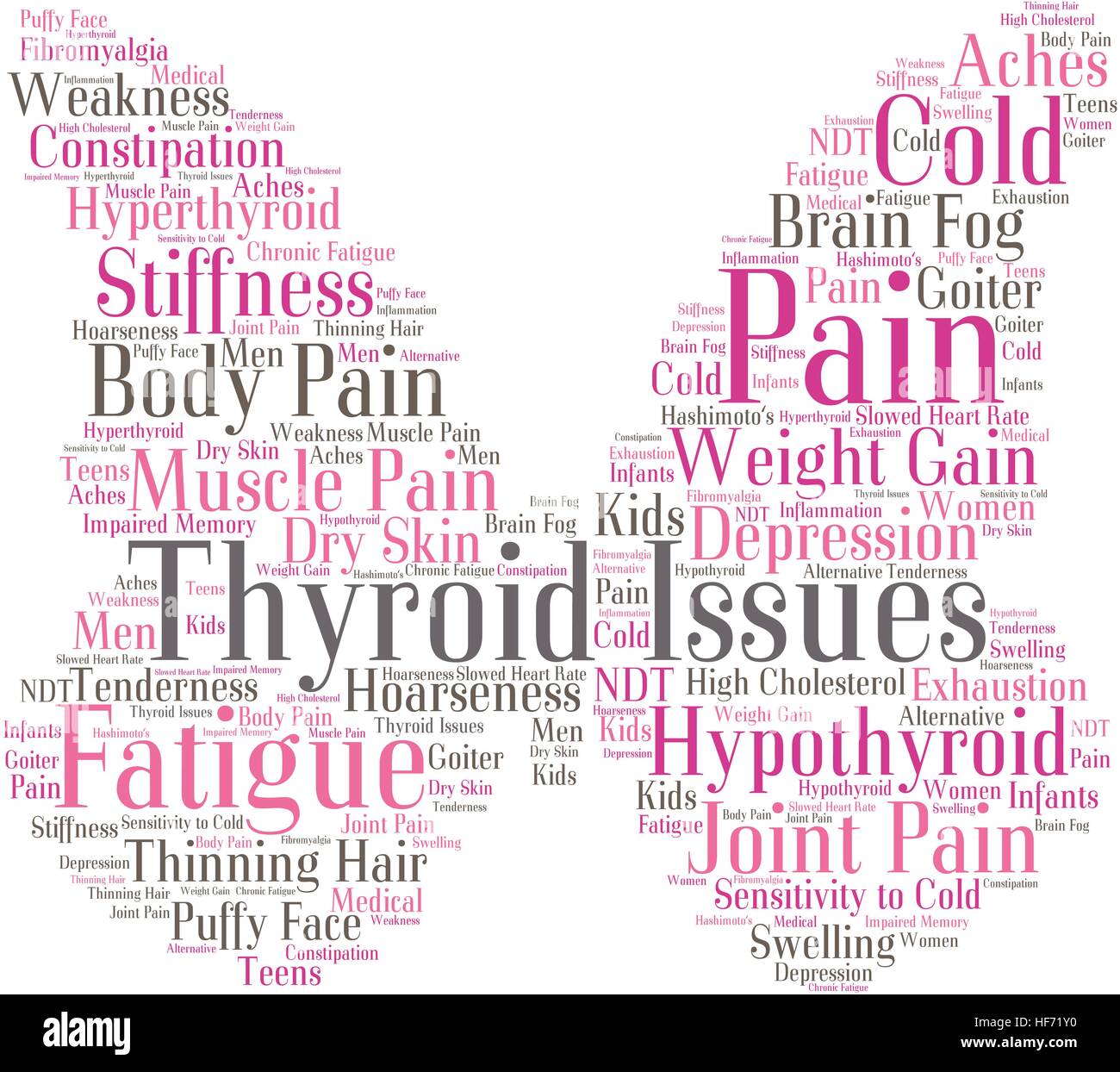 Thyroid word cloud on a white background Stock Vector Image & Art - Alamy