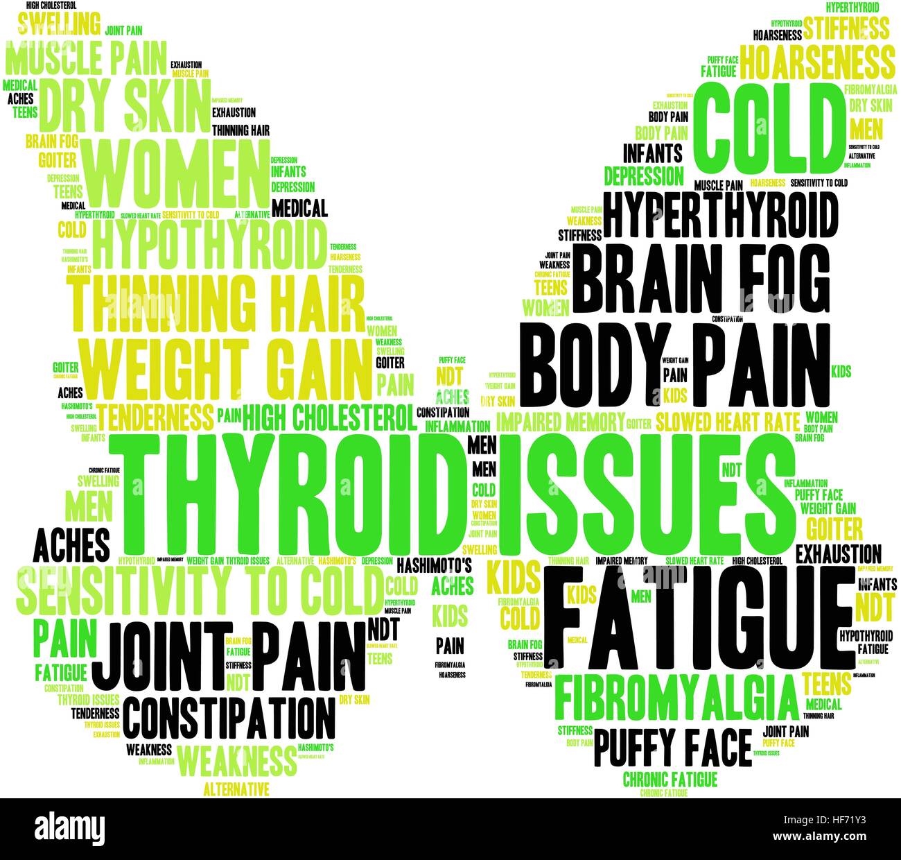 Thyroid word cloud on a white background Stock Vector Image & Art - Alamy