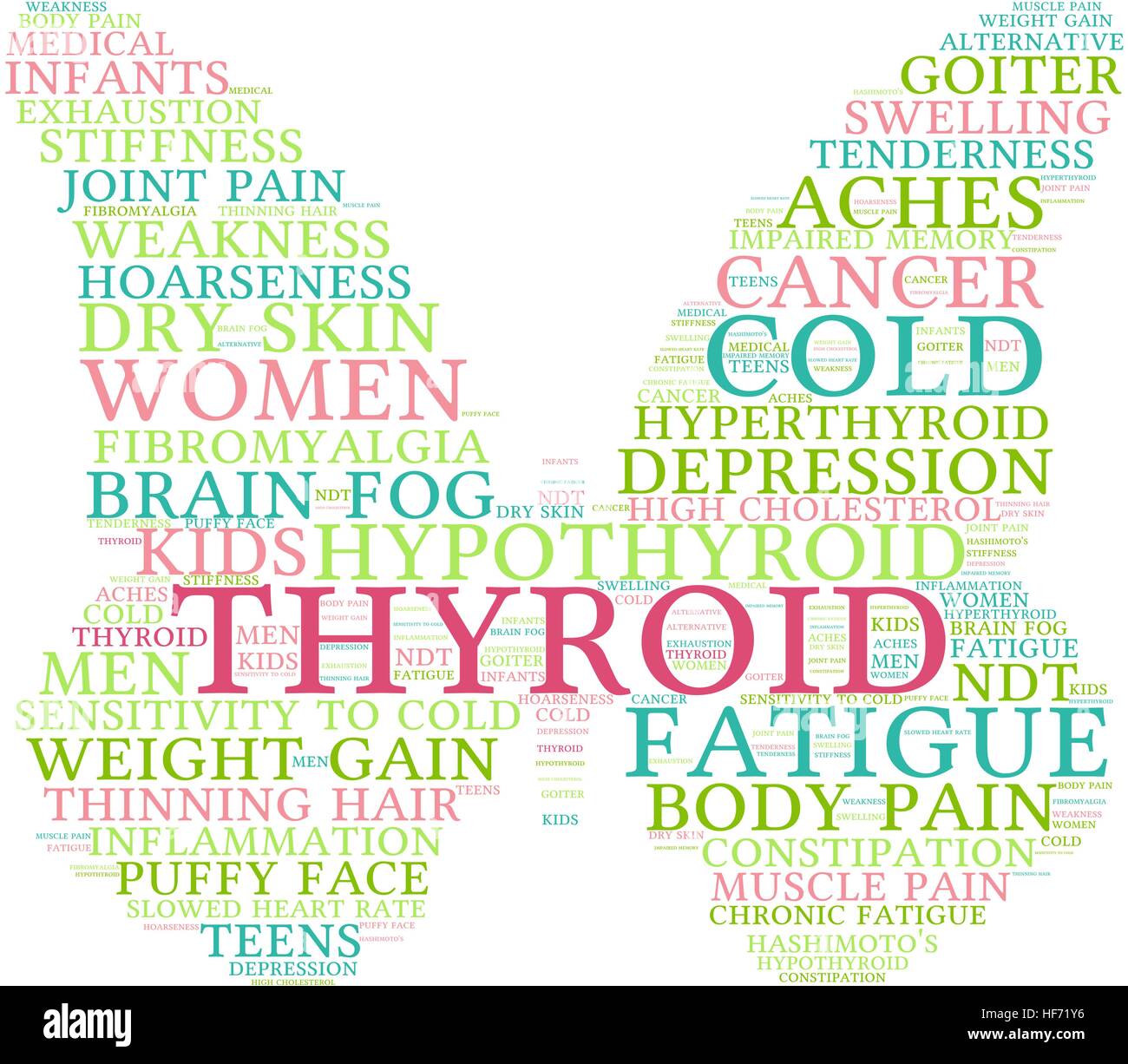 Thyroid word cloud on a white background Stock Vector Image & Art - Alamy