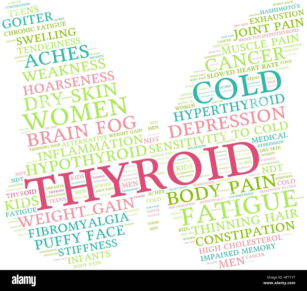 Thyroid word cloud on a white background Stock Vector Image & Art - Alamy