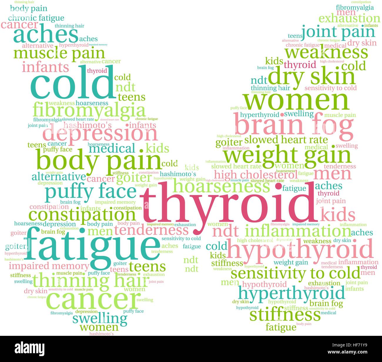 Thyroid word cloud on a white background Stock Vector Image & Art - Alamy