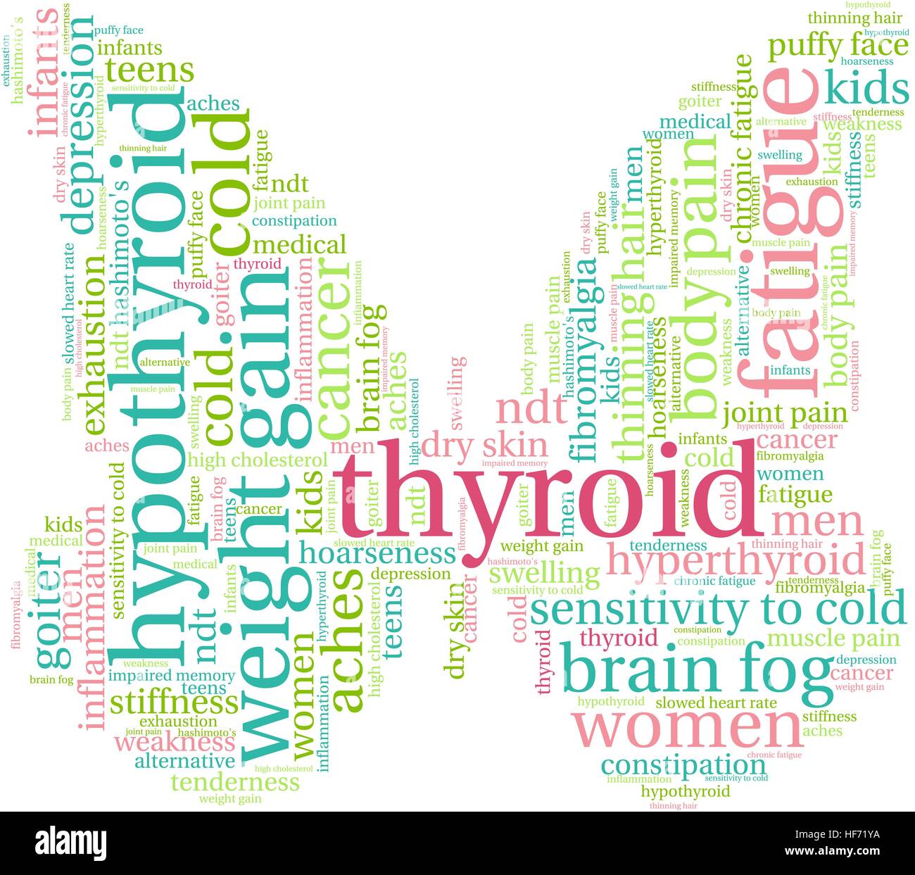 Thyroid word cloud on a white background Stock Vector Image & Art - Alamy