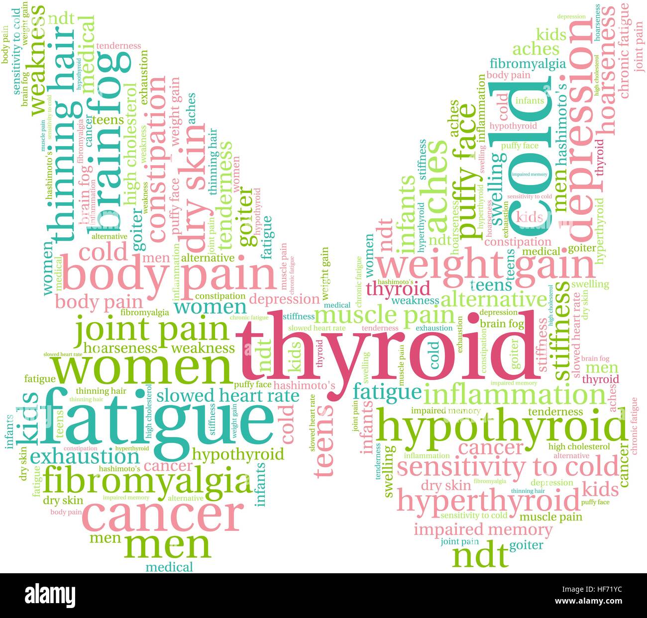 Thyroid word cloud on a white background Stock Vector Image & Art - Alamy