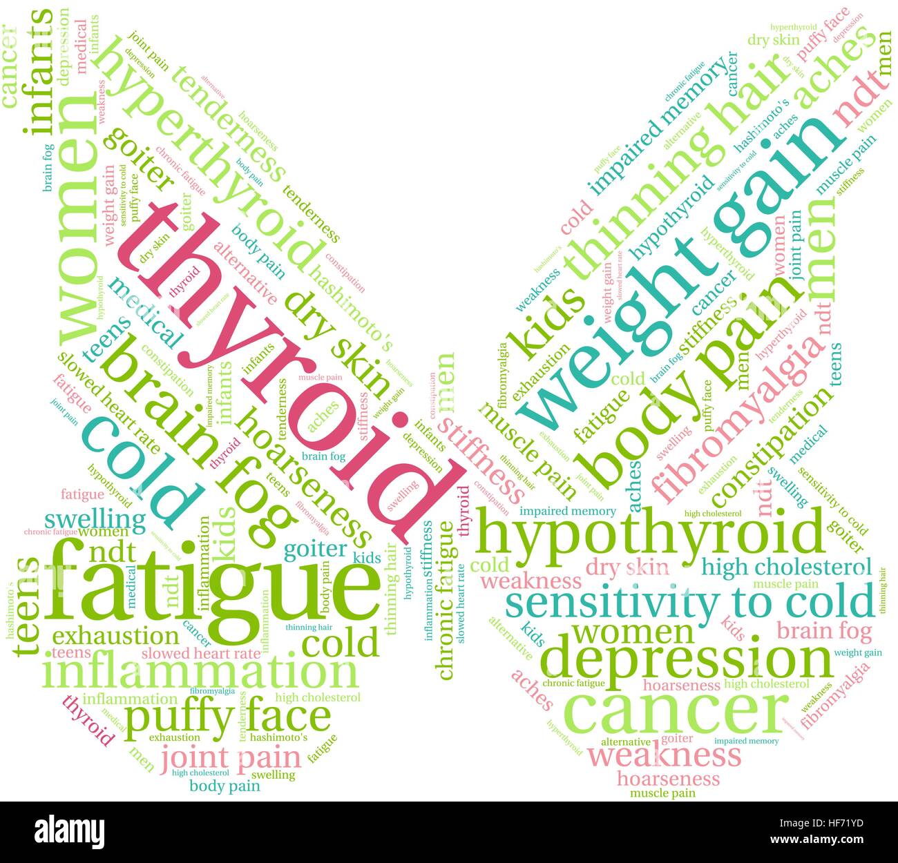Thyroid word cloud on a white background Stock Vector Image & Art - Alamy
