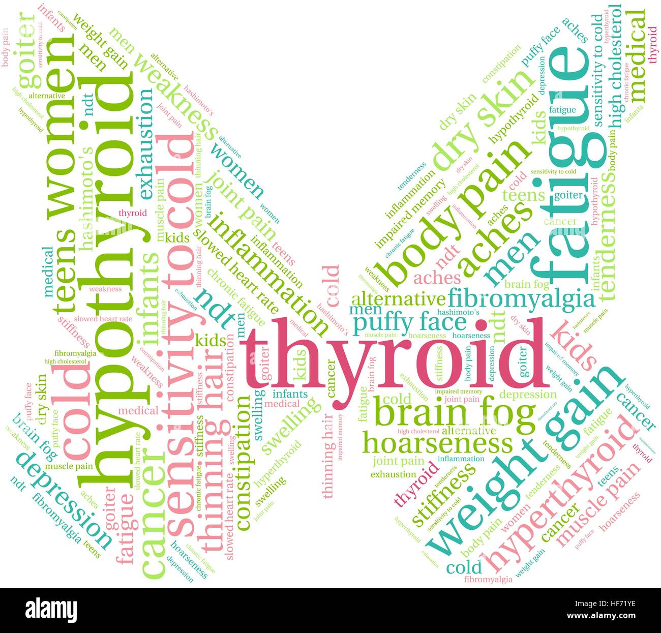 Thyroid word cloud on a white background Stock Vector Image & Art - Alamy