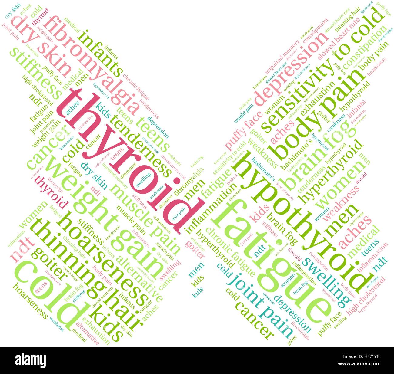 Thyroid word cloud on a white background Stock Vector Image & Art - Alamy