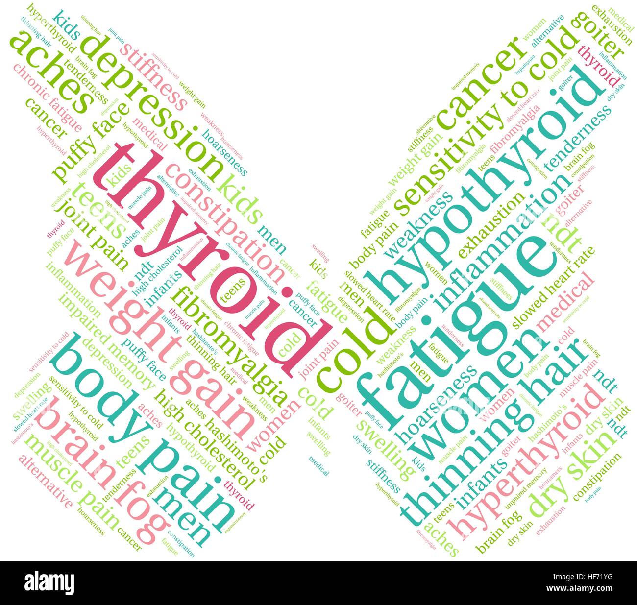Thyroid word cloud on a white background Stock Vector Image & Art - Alamy