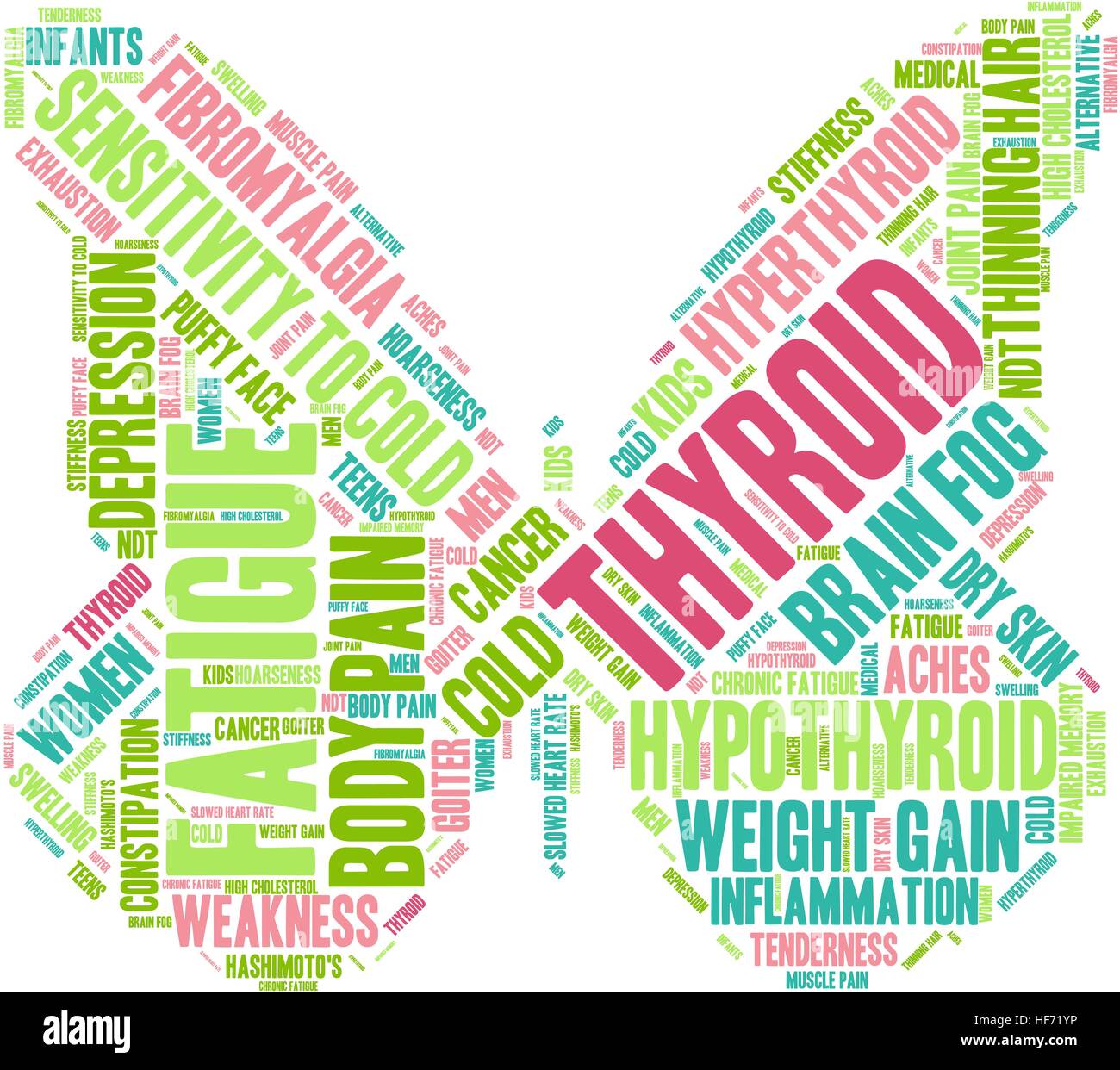 Thyroid word cloud on a white background Stock Vector Image & Art - Alamy
