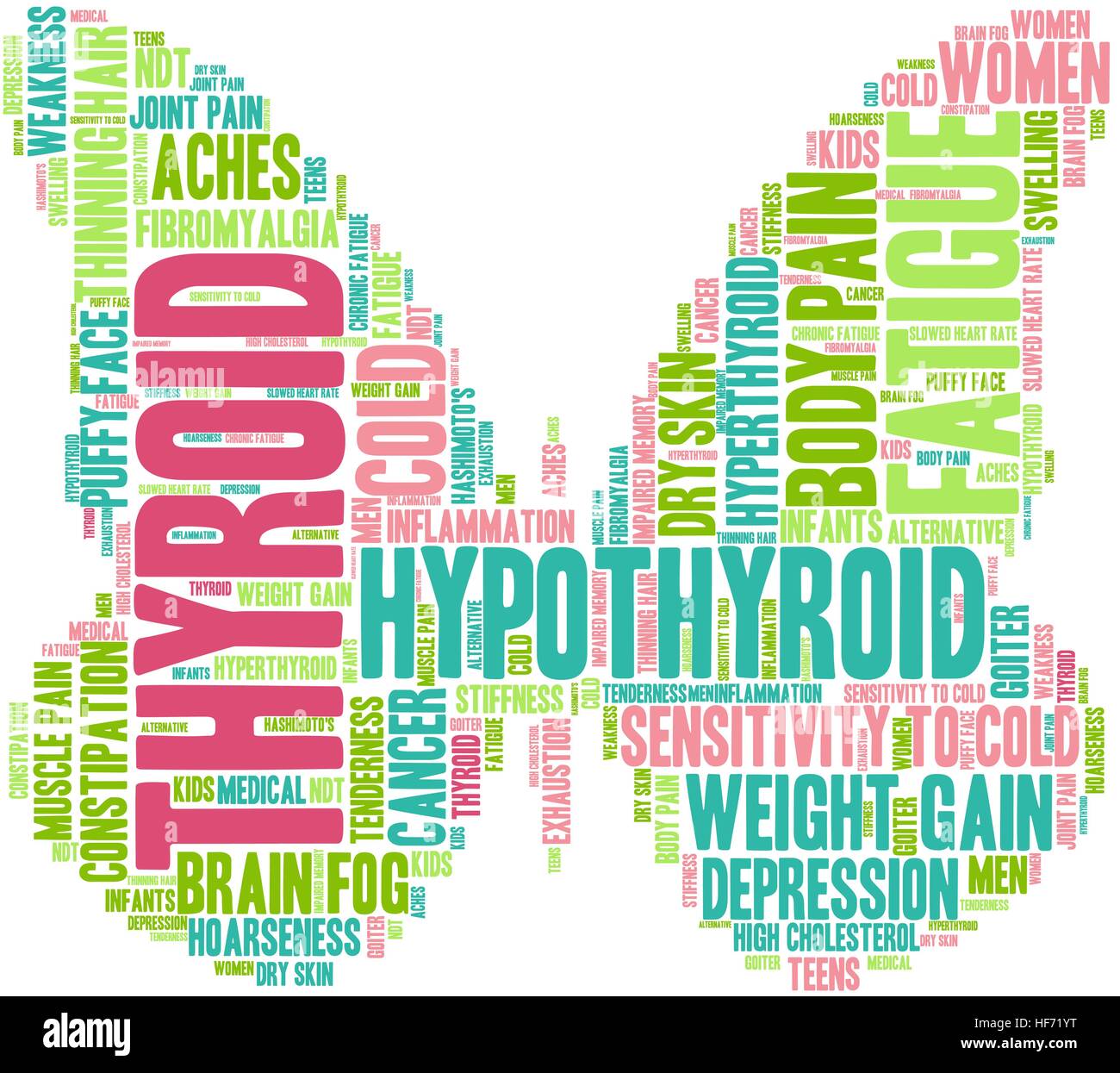 Thyroid word cloud on a white background Stock Vector Image & Art - Alamy