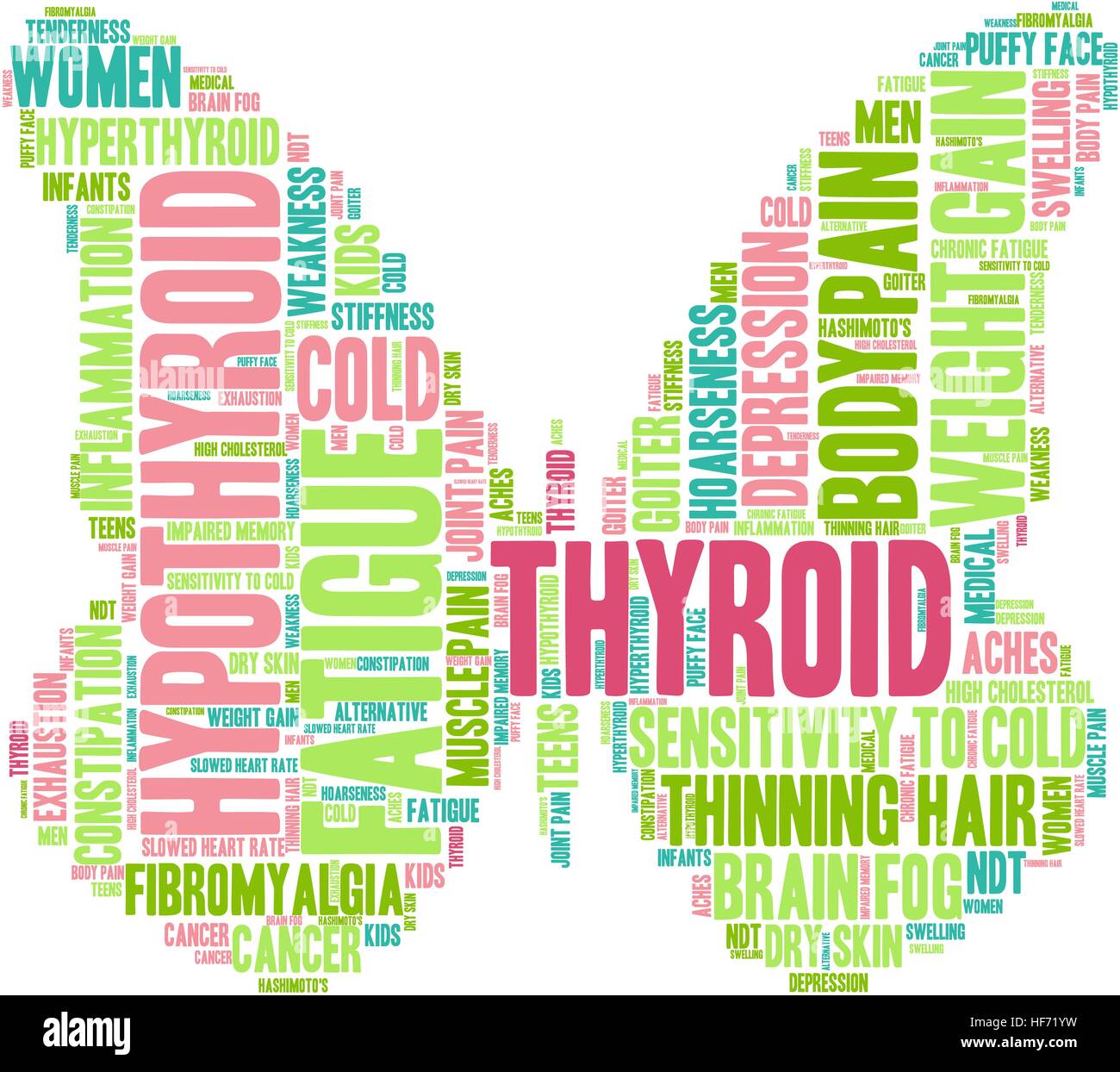 Thyroid word cloud on a white background Stock Vector Image & Art - Alamy