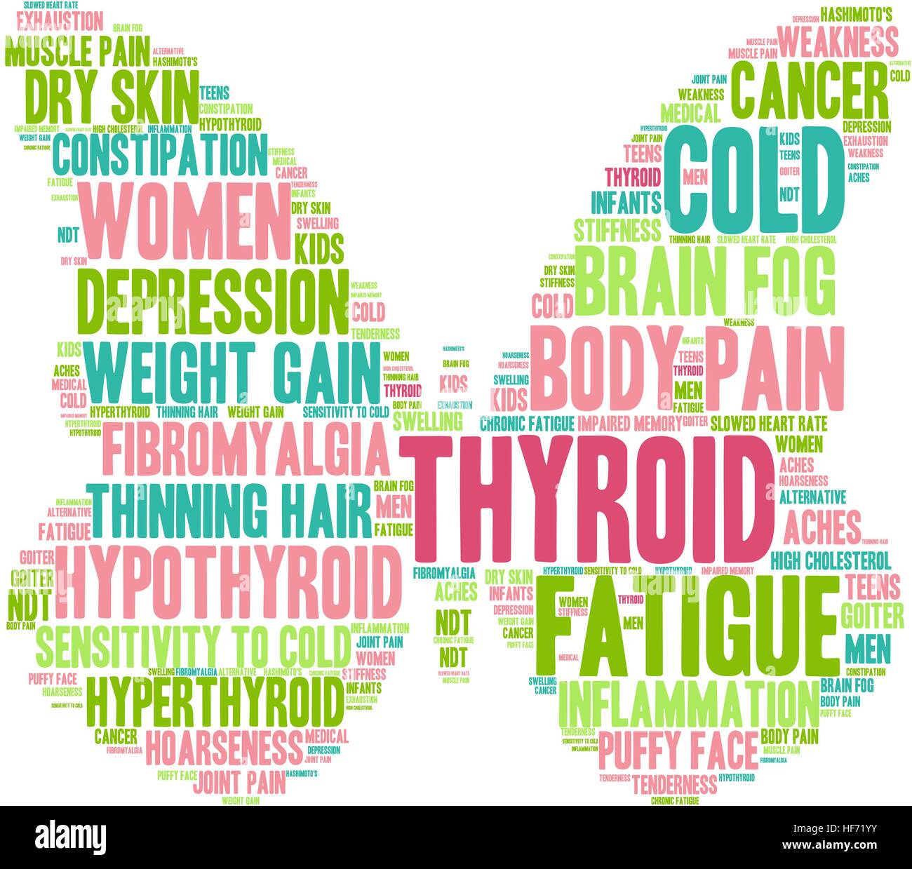 Thyroid word cloud on a white background Stock Vector Image & Art - Alamy