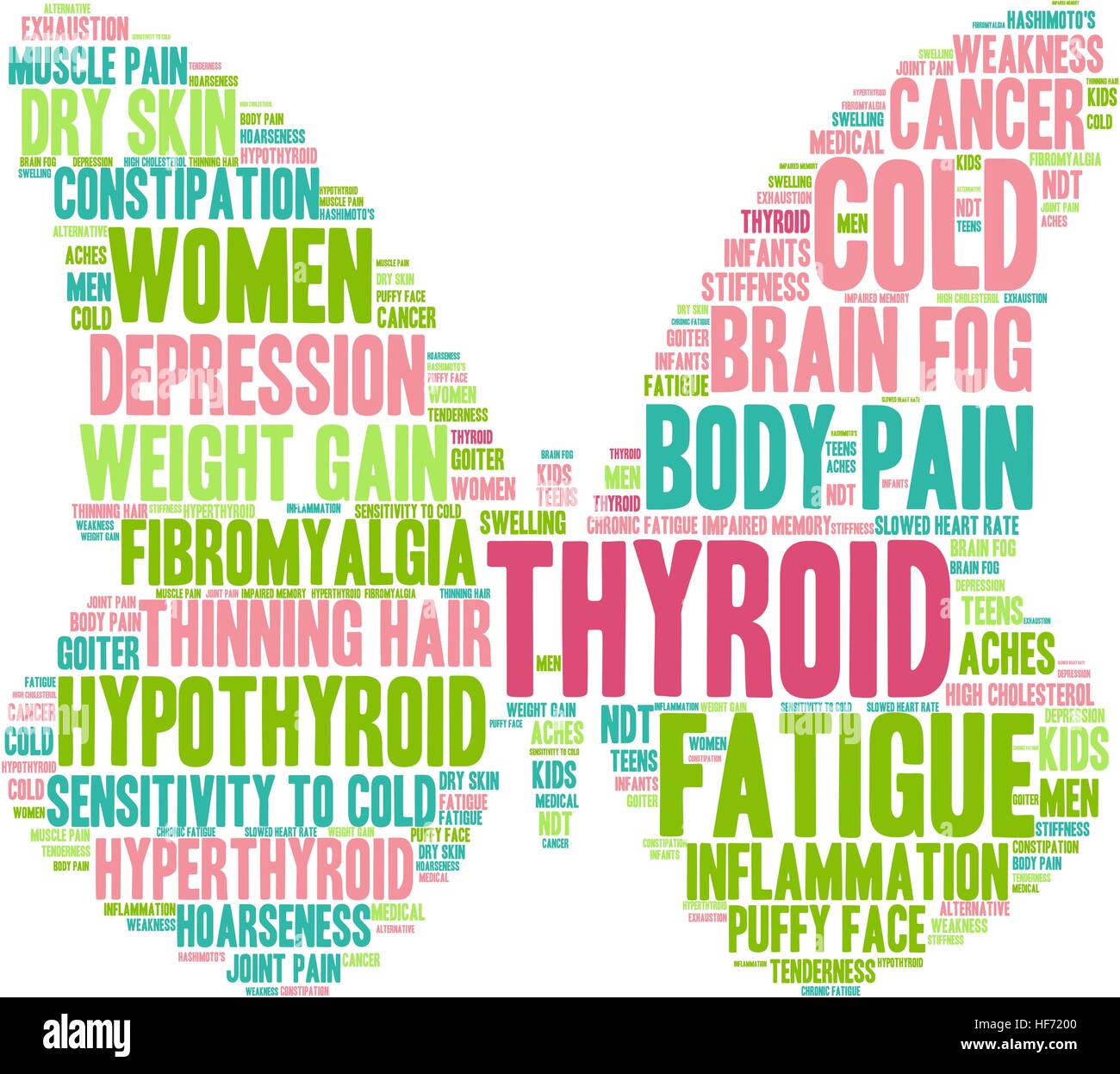 Thyroid word cloud on a white background Stock Vector Image & Art - Alamy