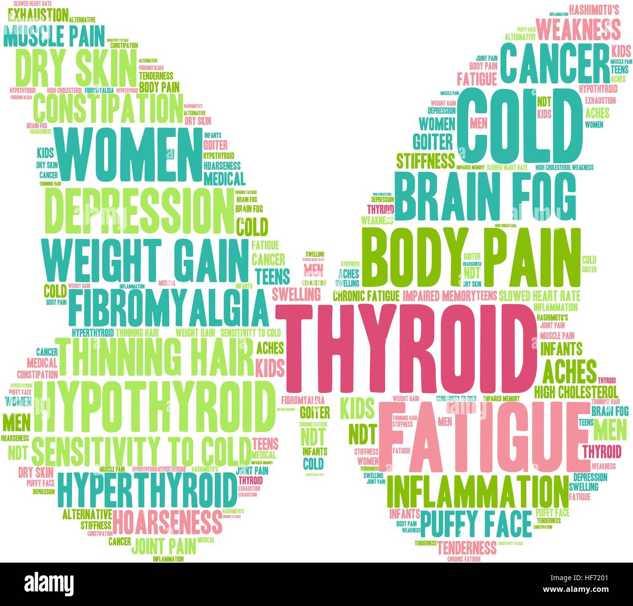 Thyroid word cloud on a white background Stock Vector Image & Art - Alamy