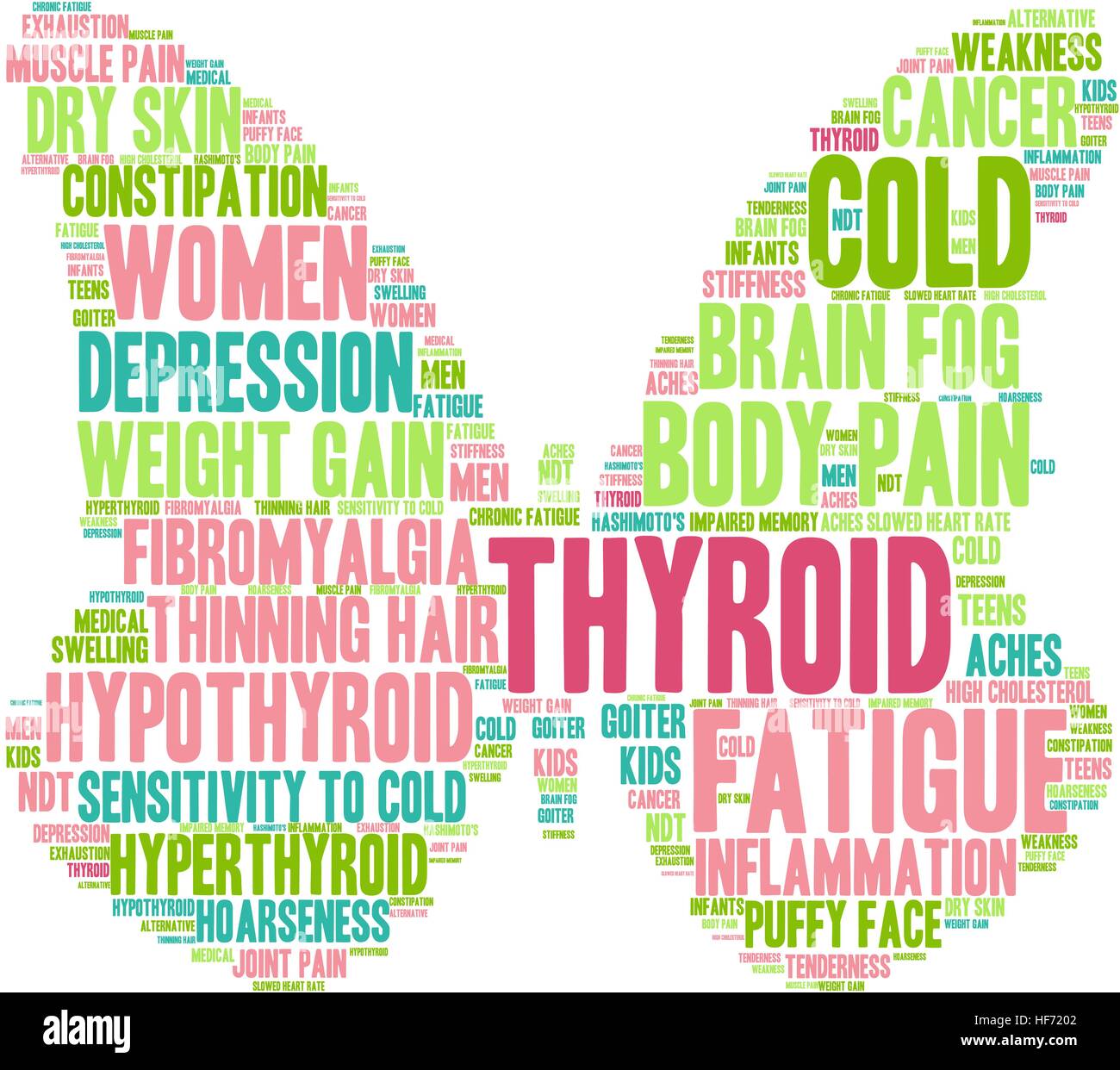 Thyroid word cloud on a white background Stock Vector Image & Art - Alamy
