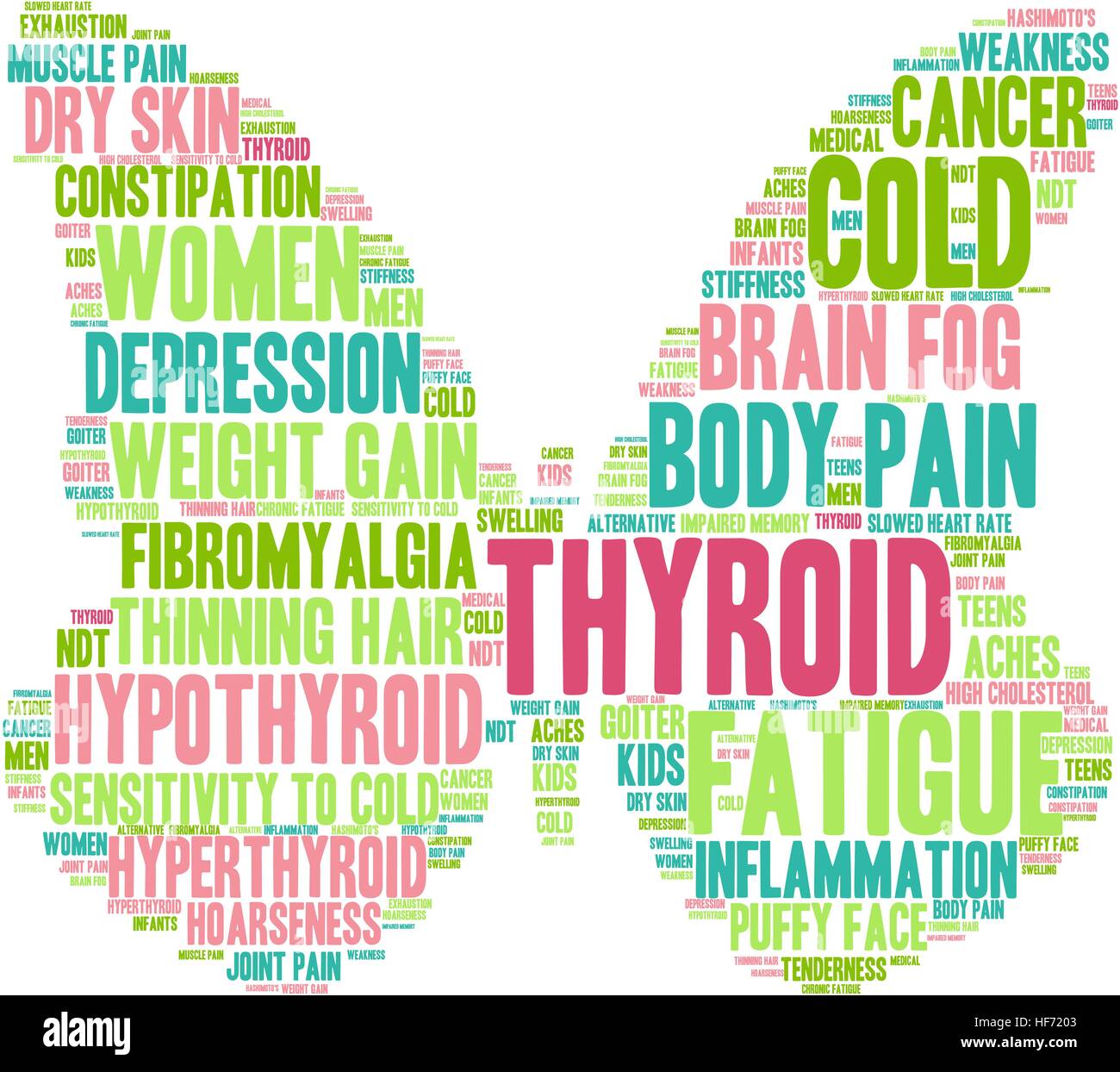 Thyroid word cloud on a white background Stock Vector Image & Art - Alamy