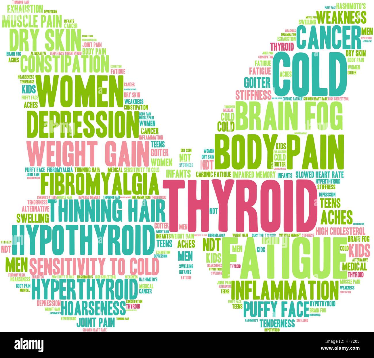 Thyroid word cloud on a white background Stock Vector Image & Art - Alamy