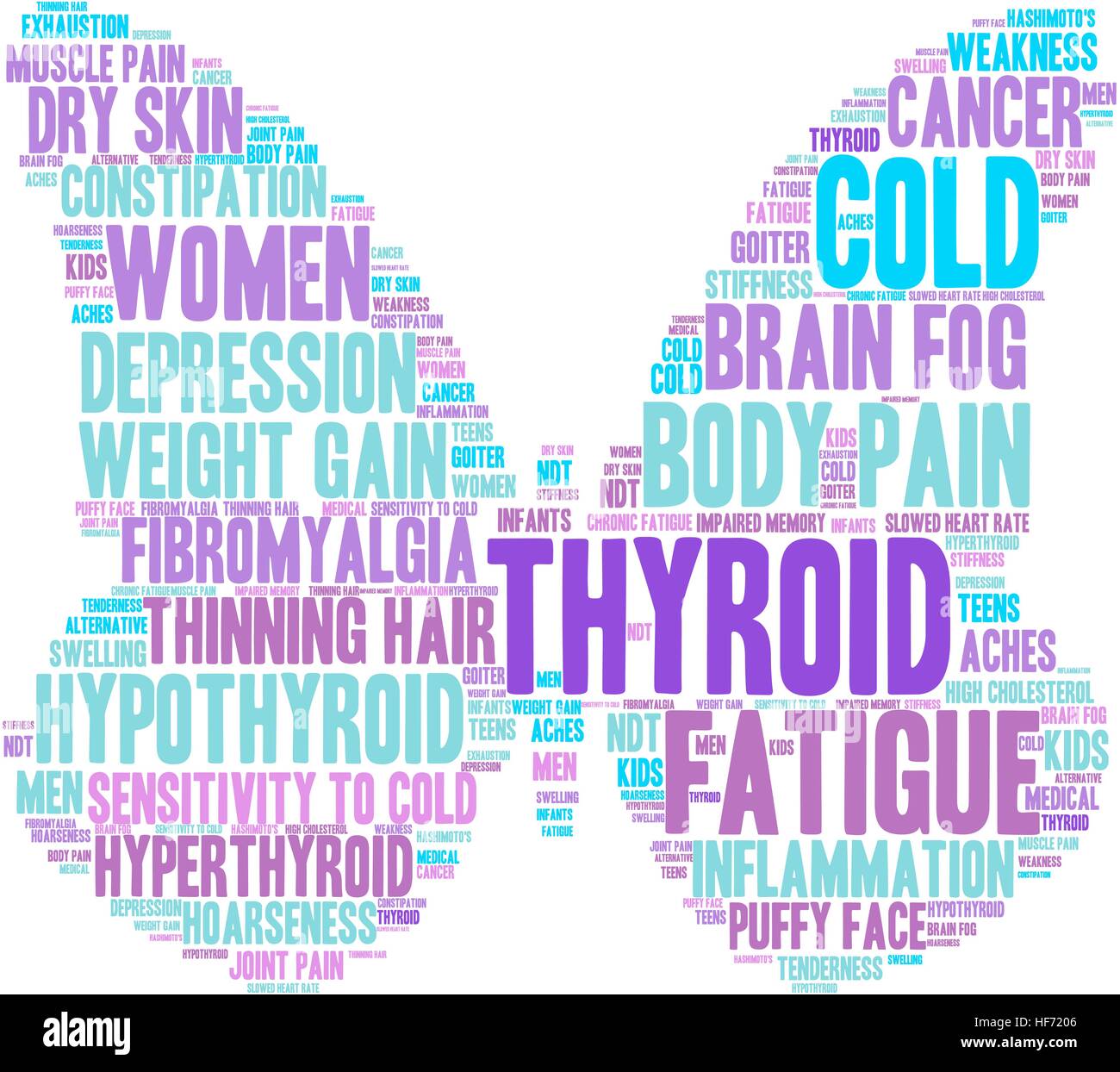 Thyroid word cloud on a white background Stock Vector Image & Art - Alamy
