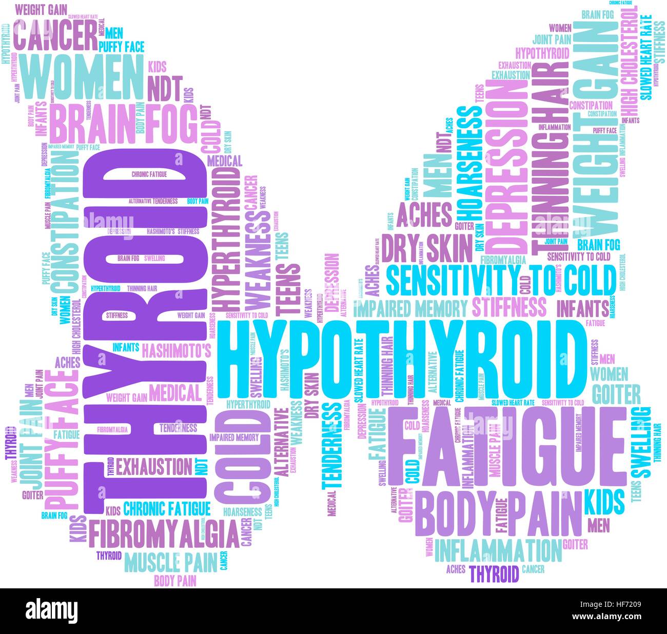 Thyroid word cloud on a white background Stock Vector Image & Art - Alamy