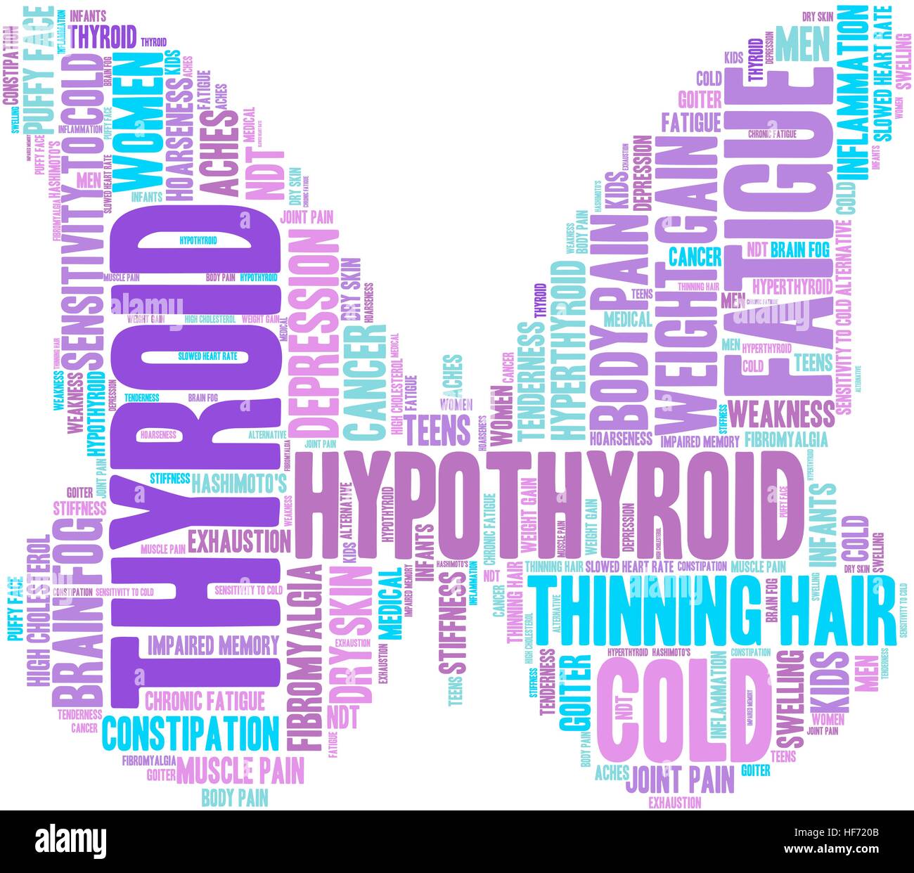 Thyroid word cloud on a white background Stock Vector Image & Art - Alamy