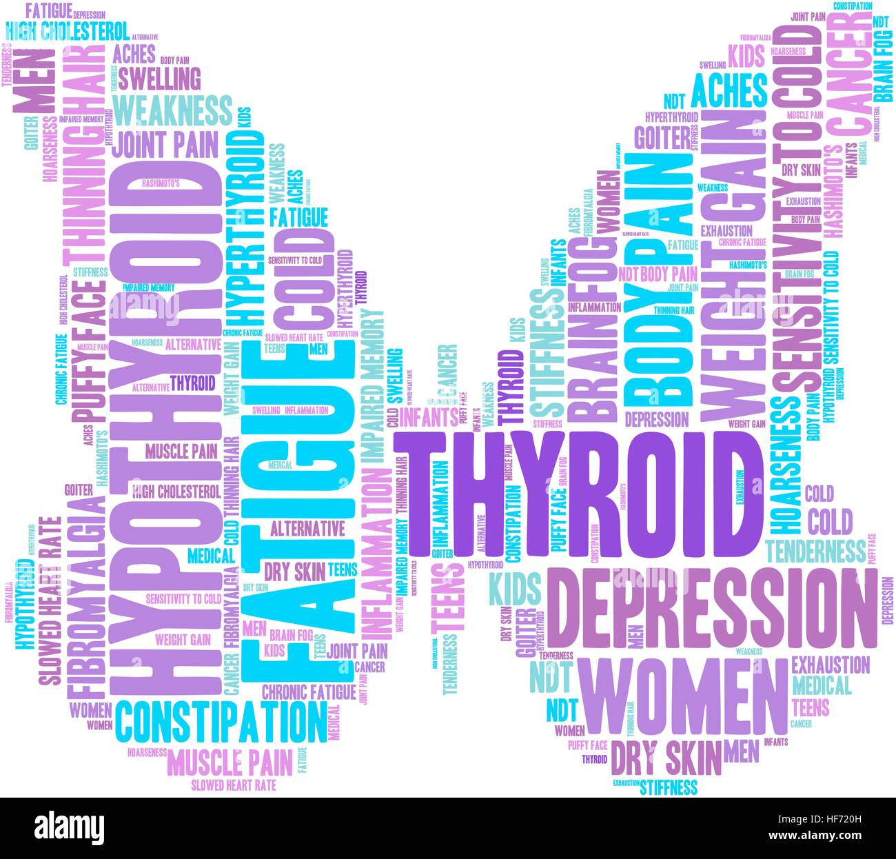 Thyroid word cloud on a white background Stock Vector Image & Art - Alamy