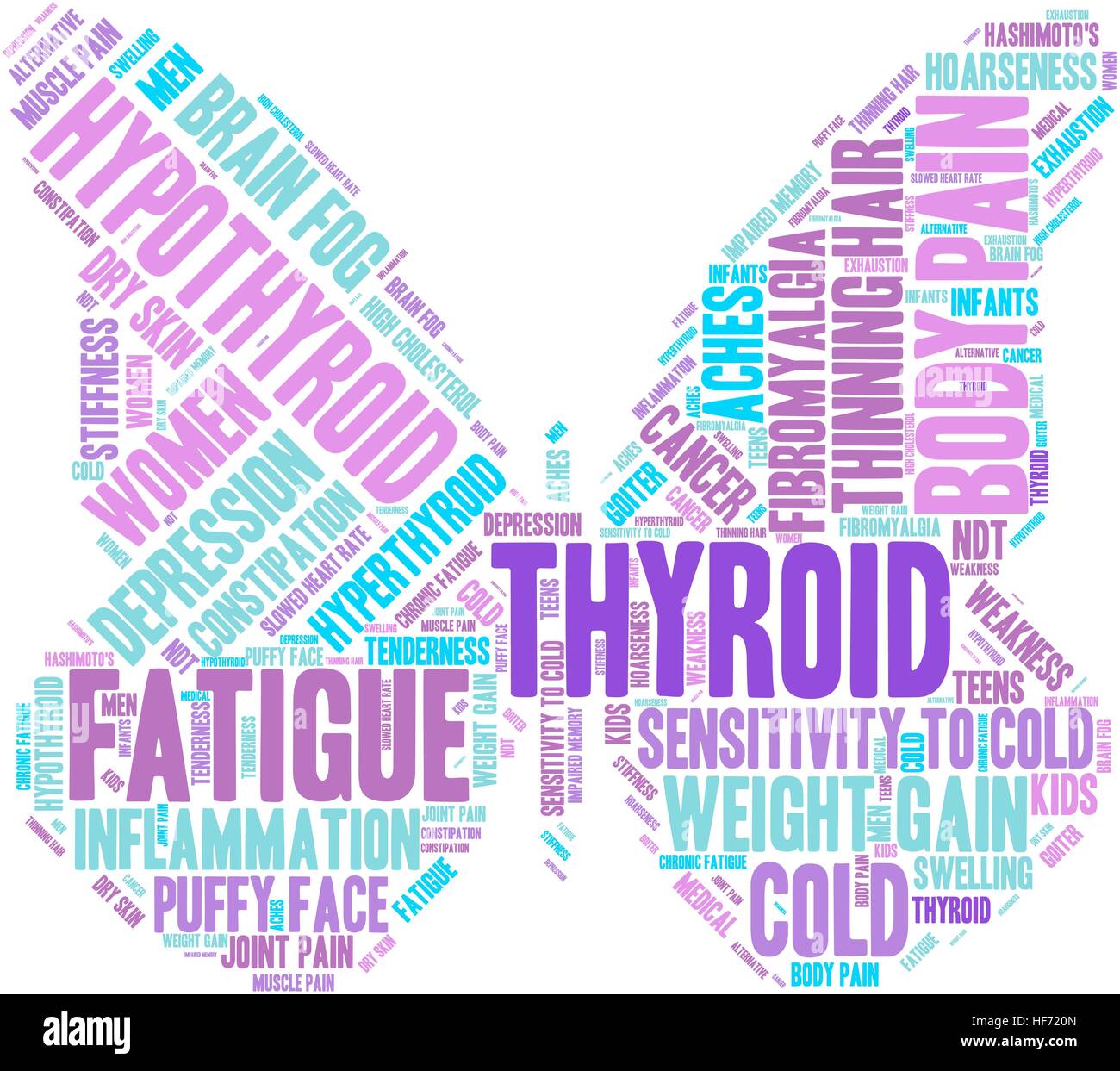 Thyroid word cloud on a white background Stock Vector Image & Art - Alamy