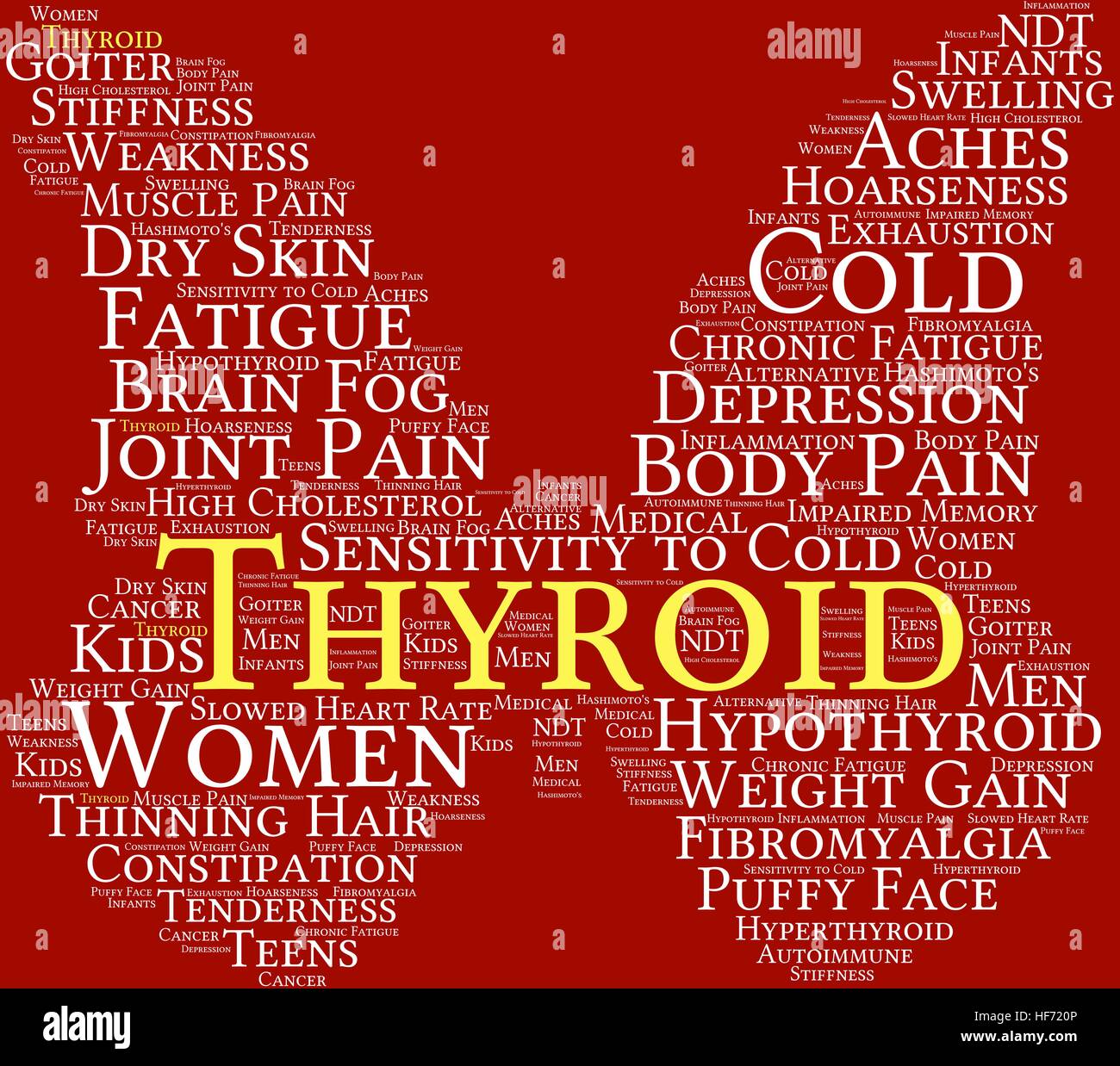 Thyroid word cloud on a white background Stock Vector Image & Art - Alamy