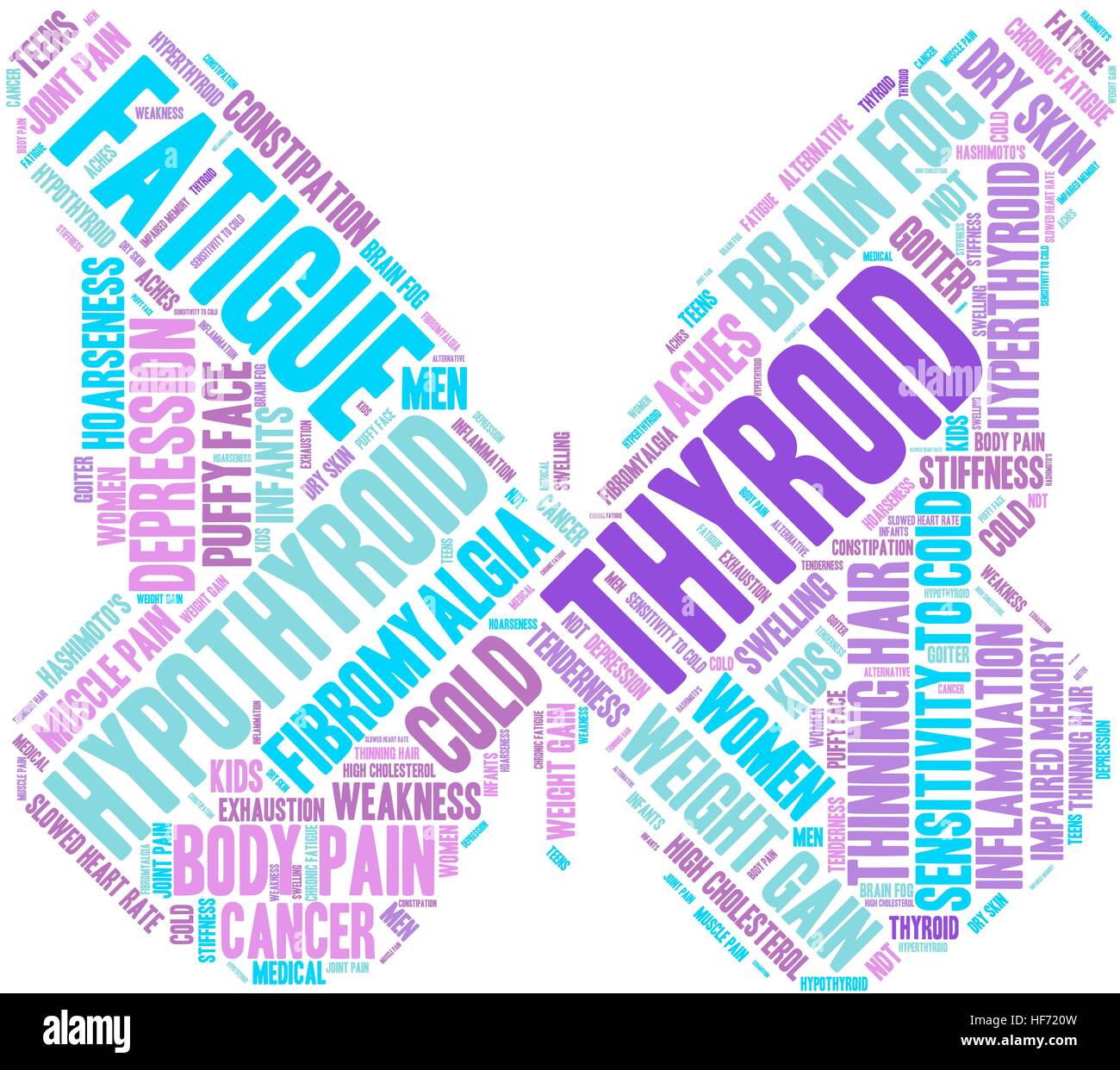 Thyroid word cloud on a white background Stock Vector Image & Art - Alamy
