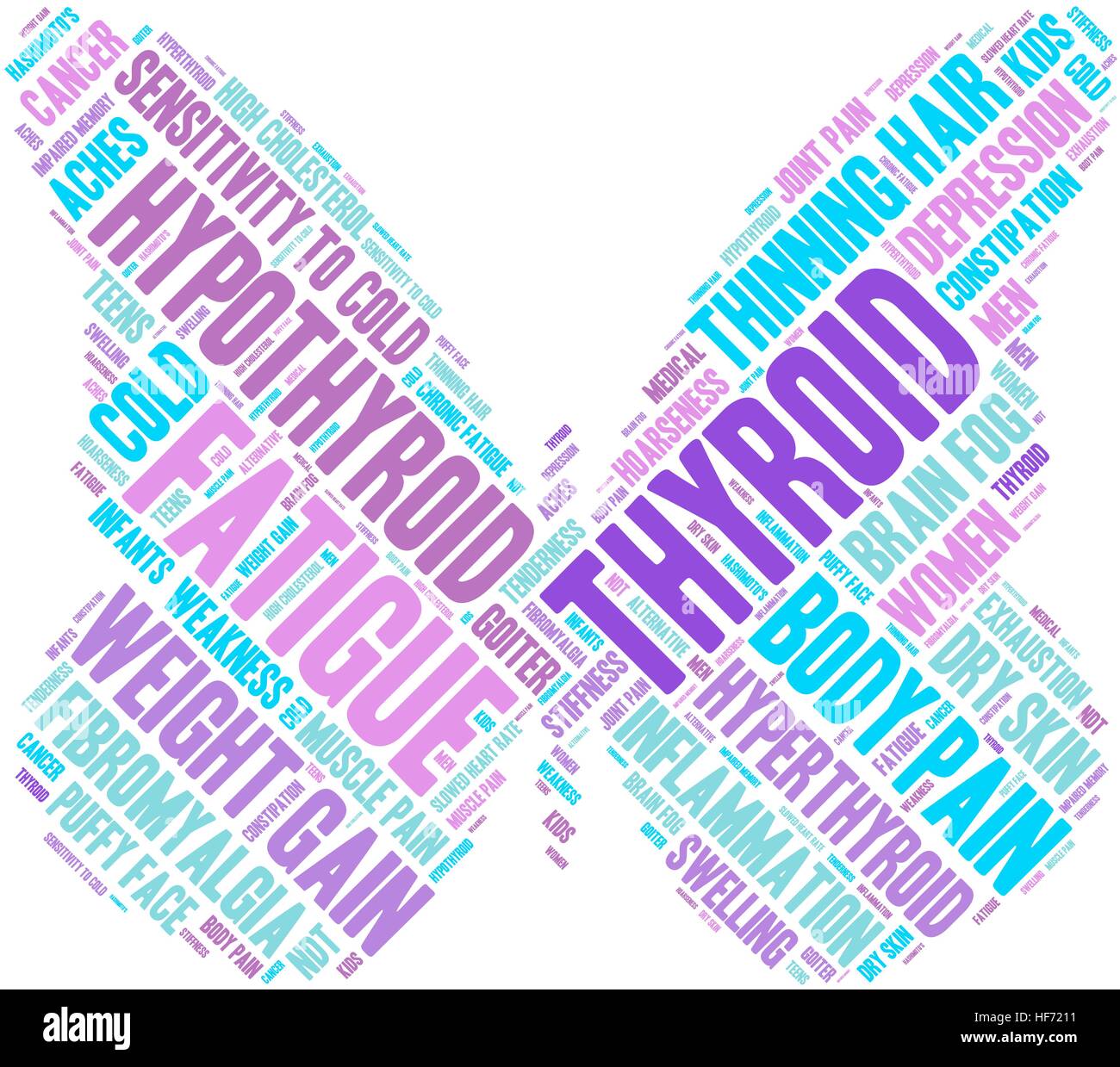 Thyroid word cloud on a white background Stock Vector Image & Art - Alamy