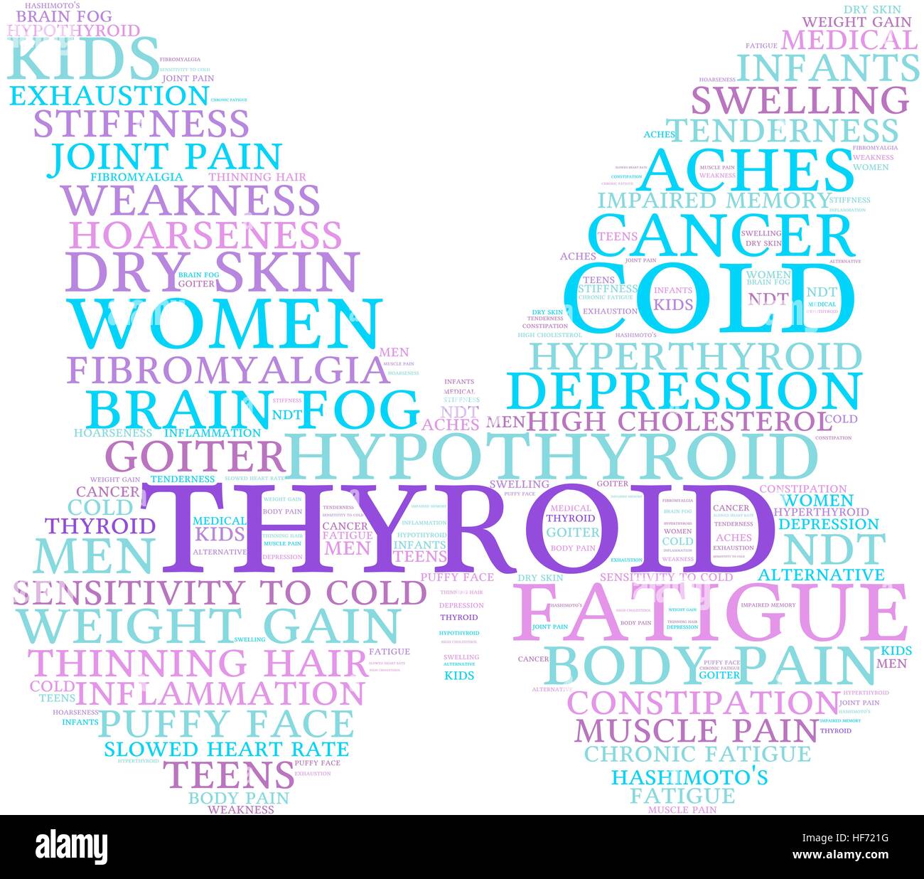 Thyroid word cloud on a white background Stock Vector Image & Art - Alamy
