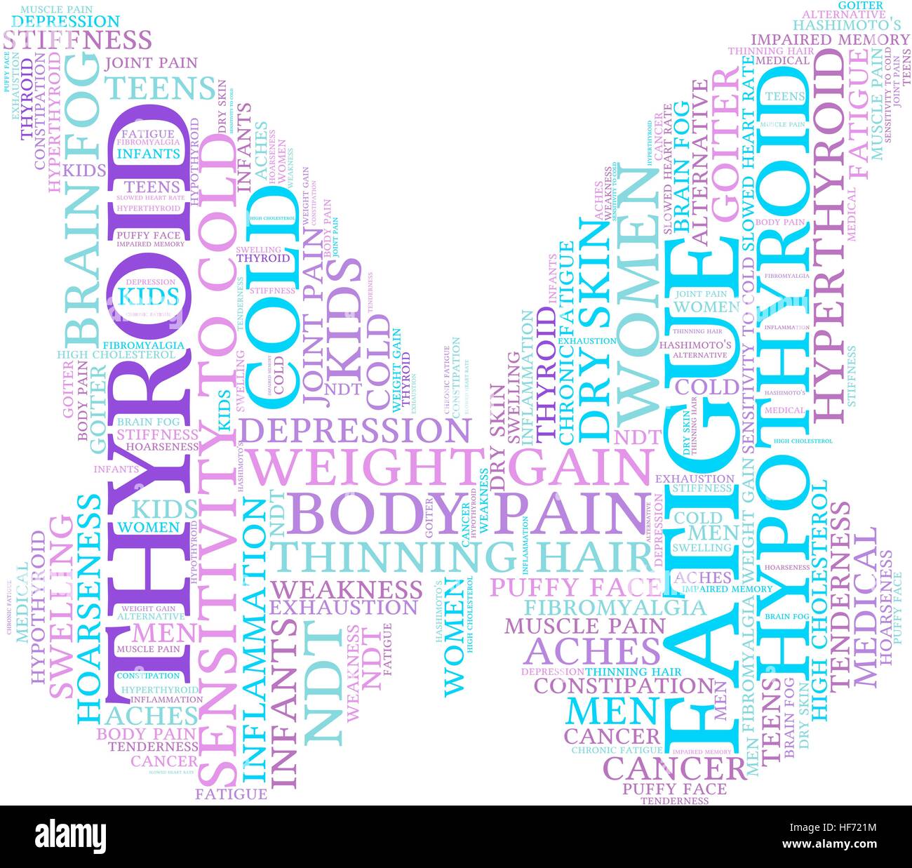 Thyroid word cloud on a white background Stock Vector Image & Art - Alamy