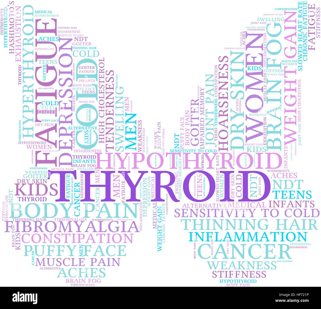 Thyroid word cloud on a white background Stock Vector Image & Art - Alamy