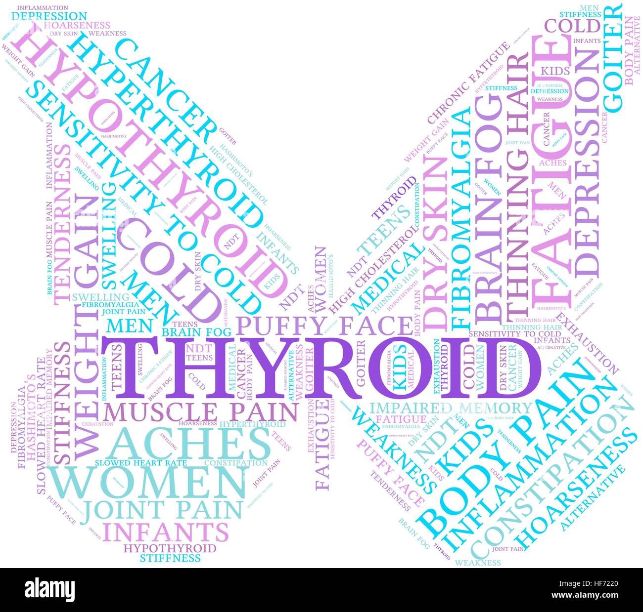 Thyroid word cloud on a white background Stock Vector Image & Art - Alamy