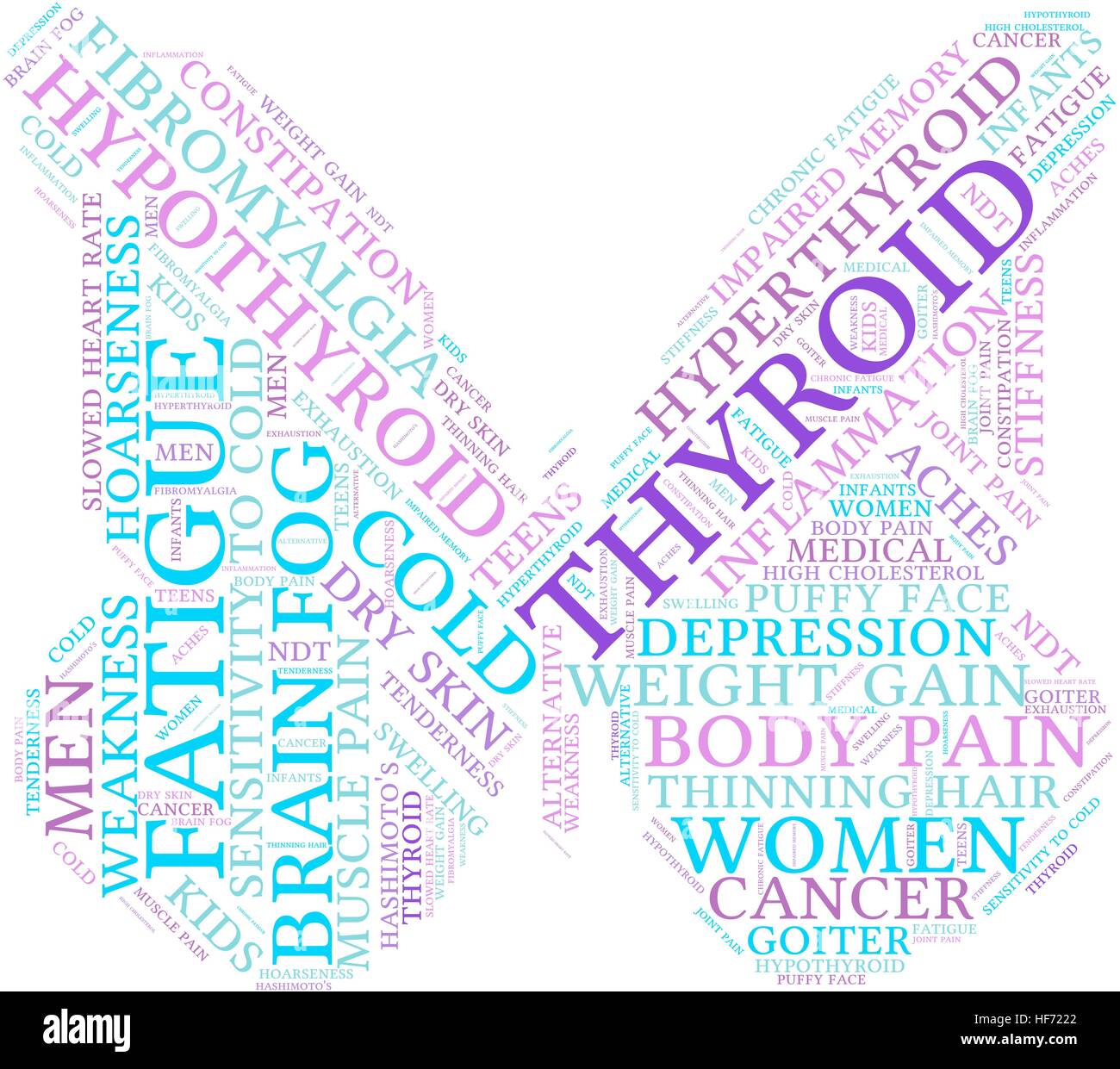 Thyroid word cloud on a white background Stock Vector Image & Art - Alamy
