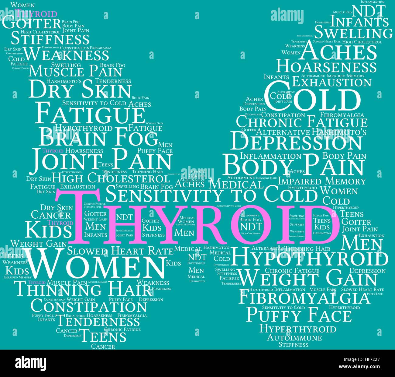 Thyroid word cloud on a white background Stock Vector Image & Art - Alamy