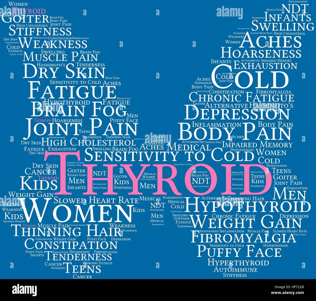 Thyroid word cloud on a white background Stock Vector Image & Art - Alamy