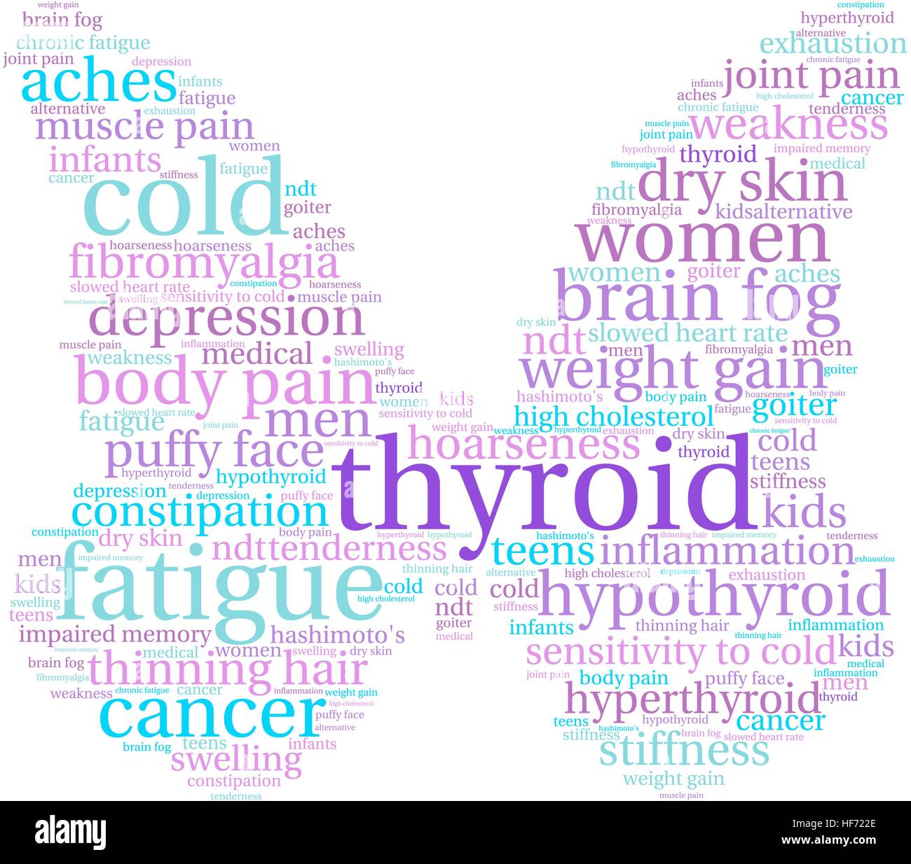 Thyroid word cloud on a white background Stock Vector Image & Art - Alamy