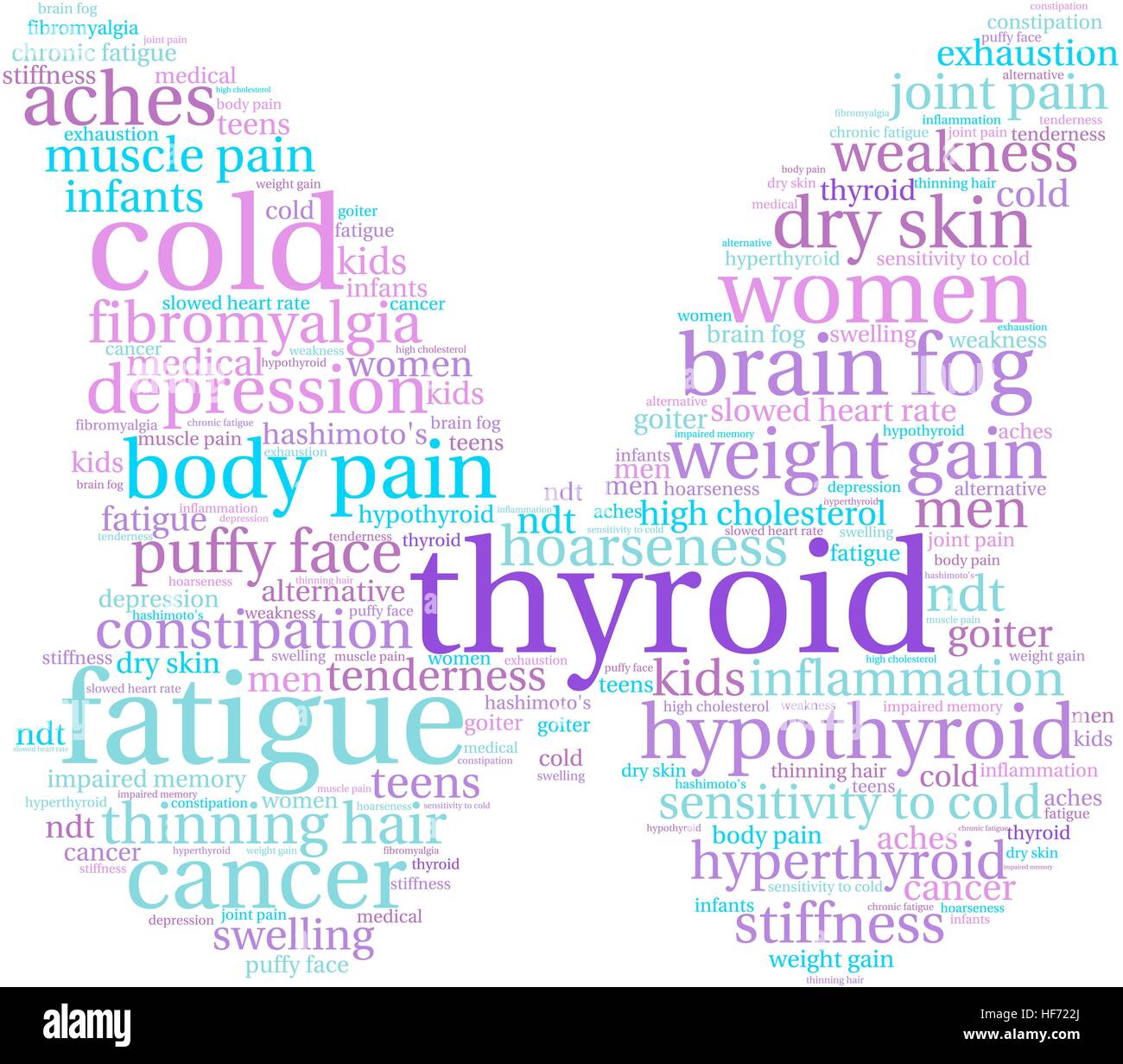 Thyroid word cloud on a white background Stock Vector Image & Art - Alamy