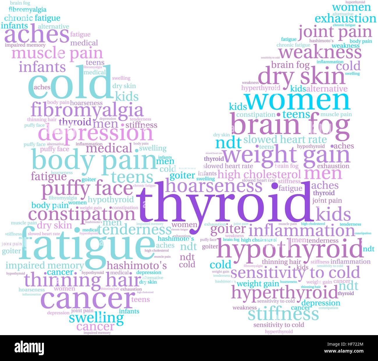 Thyroid word cloud on a white background Stock Vector Image & Art - Alamy